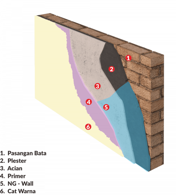 5 Area di Rumah yang Wajib Diberi Waterproofing - Waterproofing Nanoguard