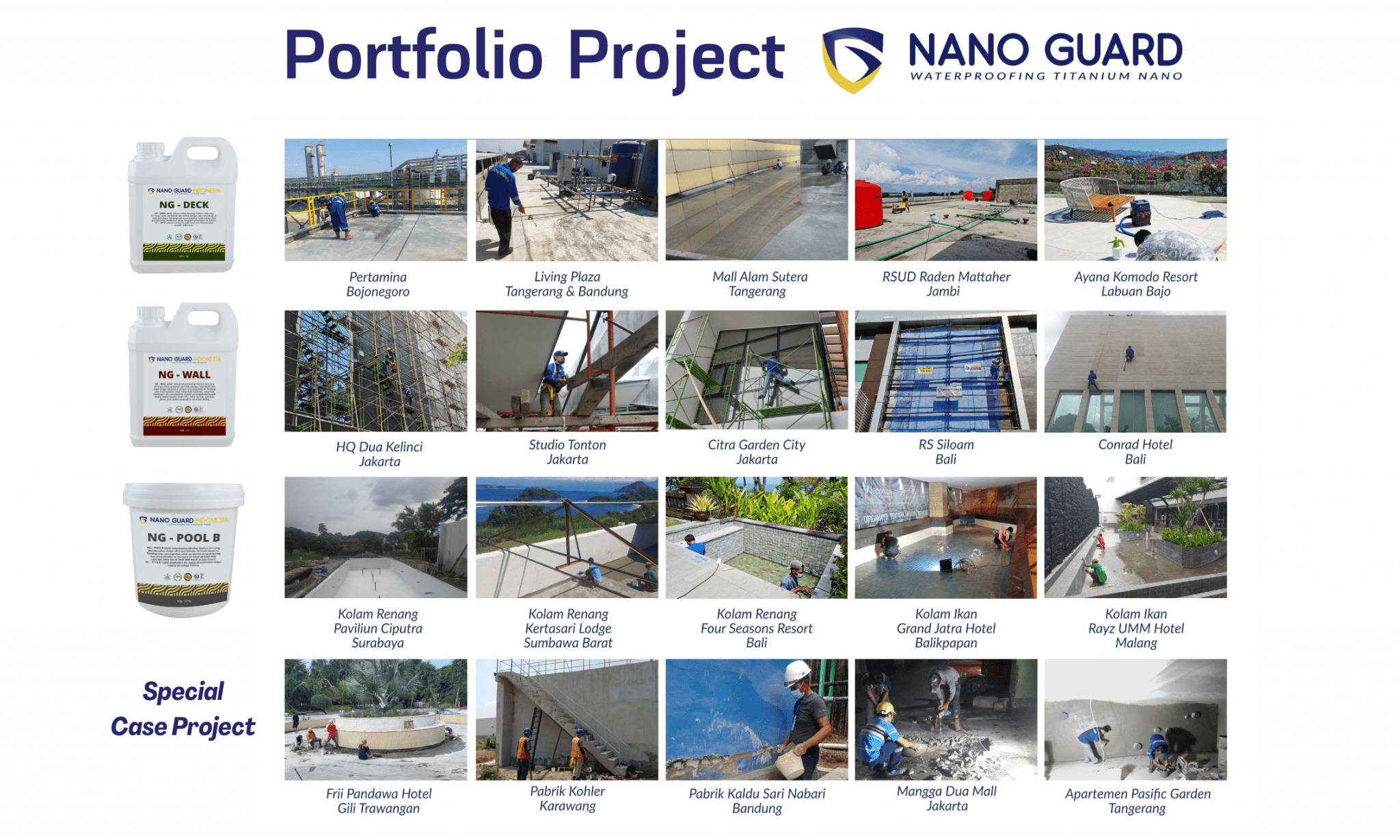 Dijamin Hemat Biaya: Gunakan Waterproofing Teknologi Nano ...